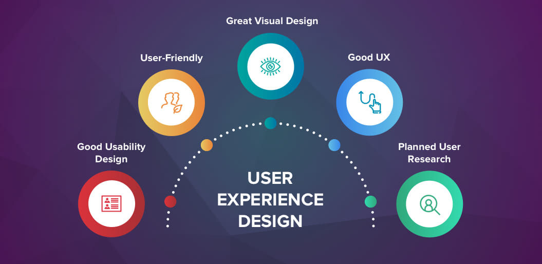User Experience Design - THE DGIT Seamless Technology Solutions